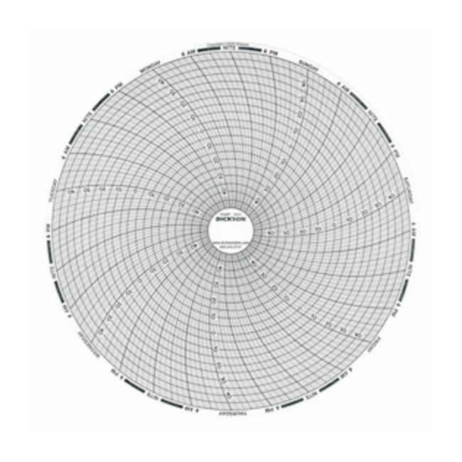Temperature Recorder Charts 7 Days | Buy Online | Dickson | www ...